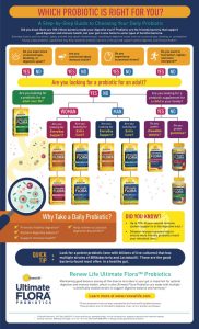 How to Improve Gut Health with RenewLife Probiotics